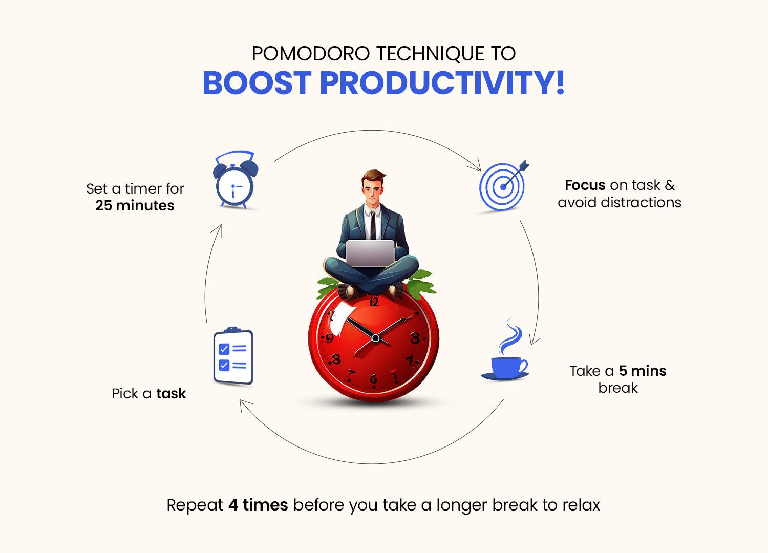 How to Use the Pomodoro Technique for Productivity? – Upskill Products