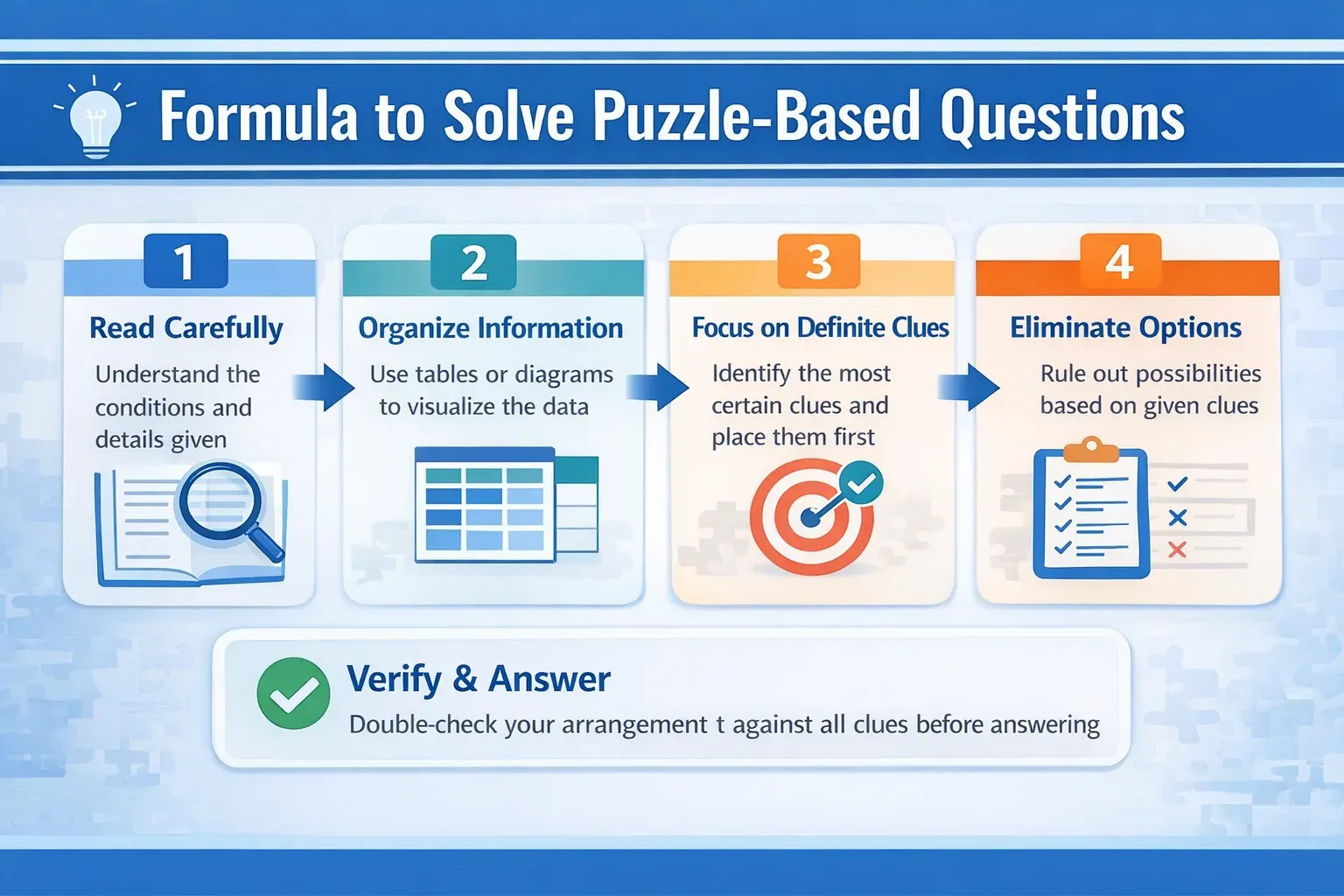 Reasoning Puzzle Questions with Answers (Free PDF Download) | Naukri.com