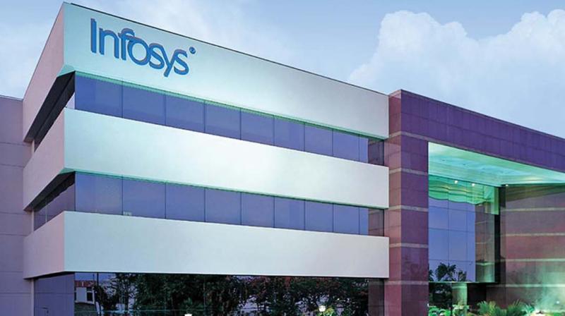 Infosys Placement Papers - Past Papers and Expert Analysis (2025) Infosys Placement Papers - Past Papers and Expert Analysis (2025)