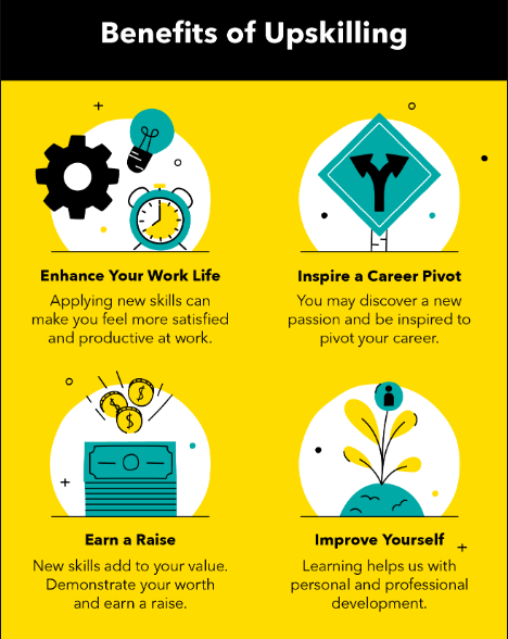 What is Upskilling? - Meaning, Benefits and Tips to Upskill in Job