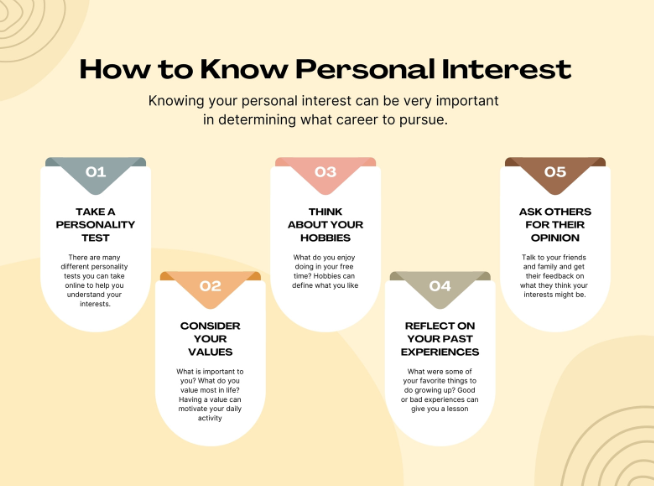 Essential Hobbies and Interests to Put on a Resume in 2023 Essential Hobbies and Interests to Put on a Resume in 2023