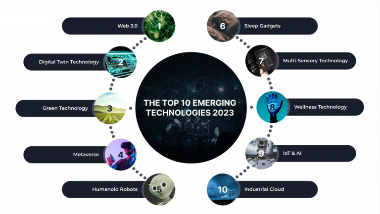 25 Latest Technology Trends in 2026 For Freshers