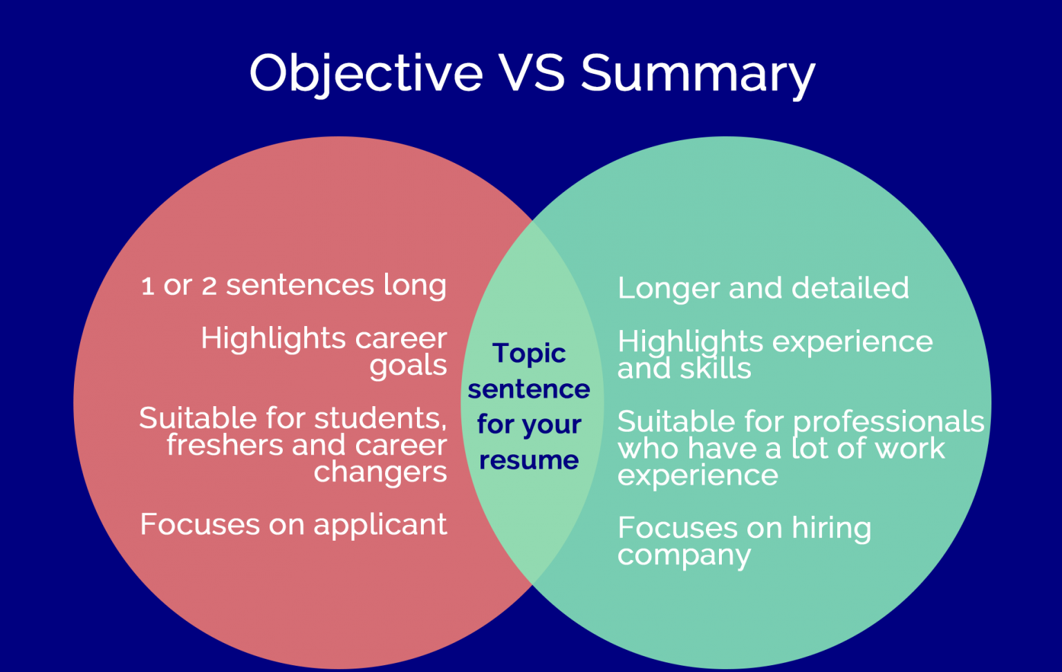 Career Objective For Freshers - Resume Tips, Examples