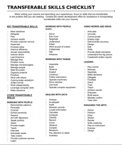Transferable Skills: Meaning, Examples, List of Transferable Skills