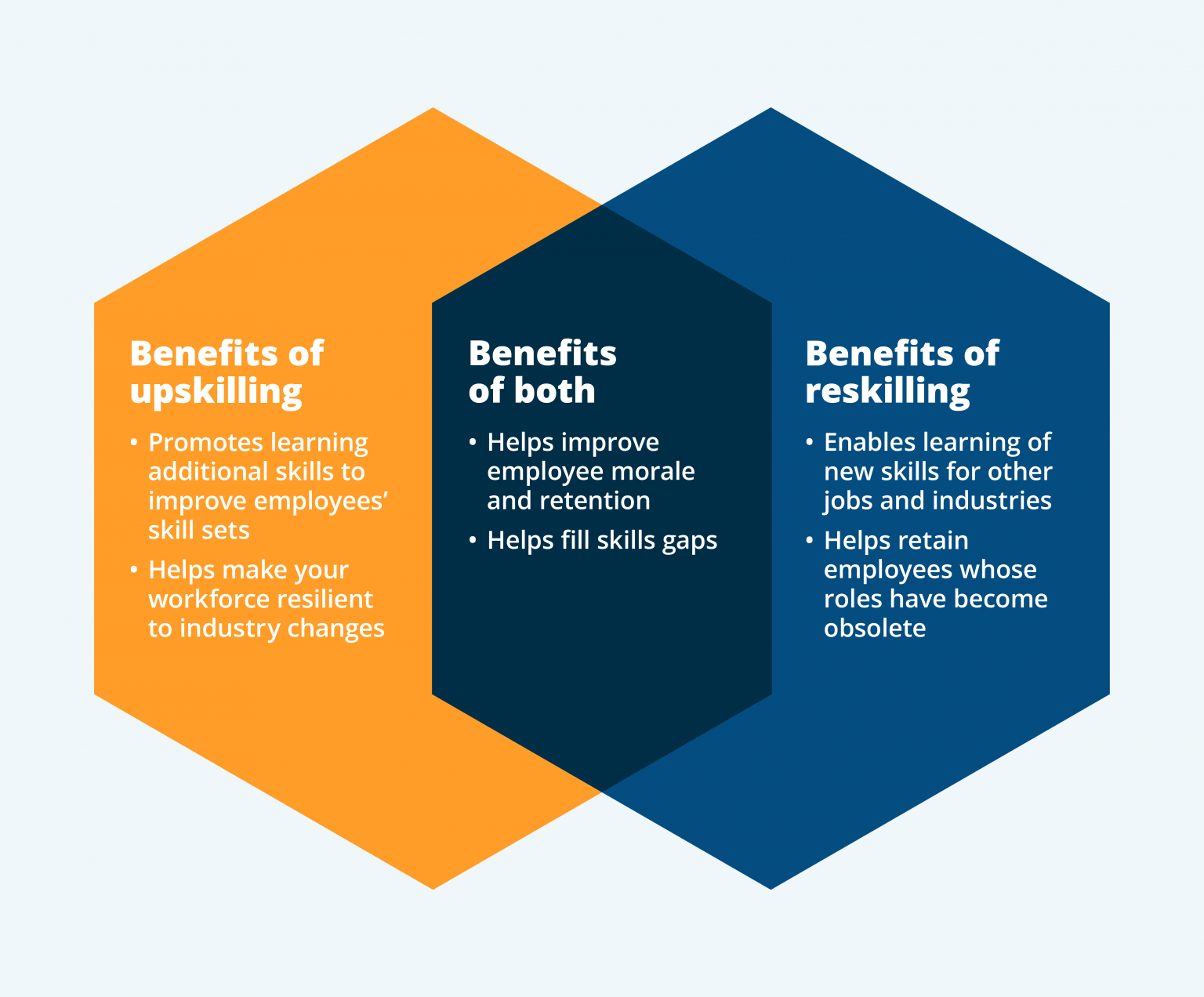 What is Upskilling? - Meaning, Benefits, and Tips