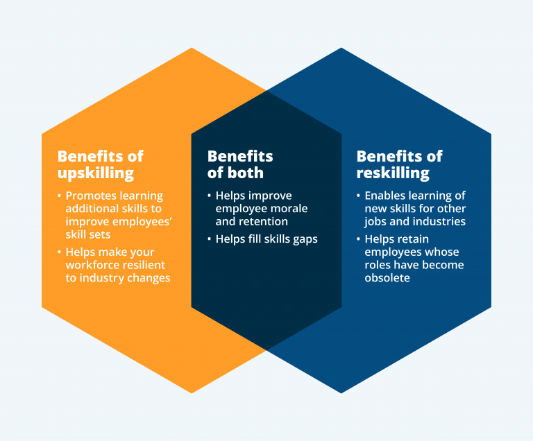 What is Upskilling? - Meaning, Benefits and Tips to Upskill in Job