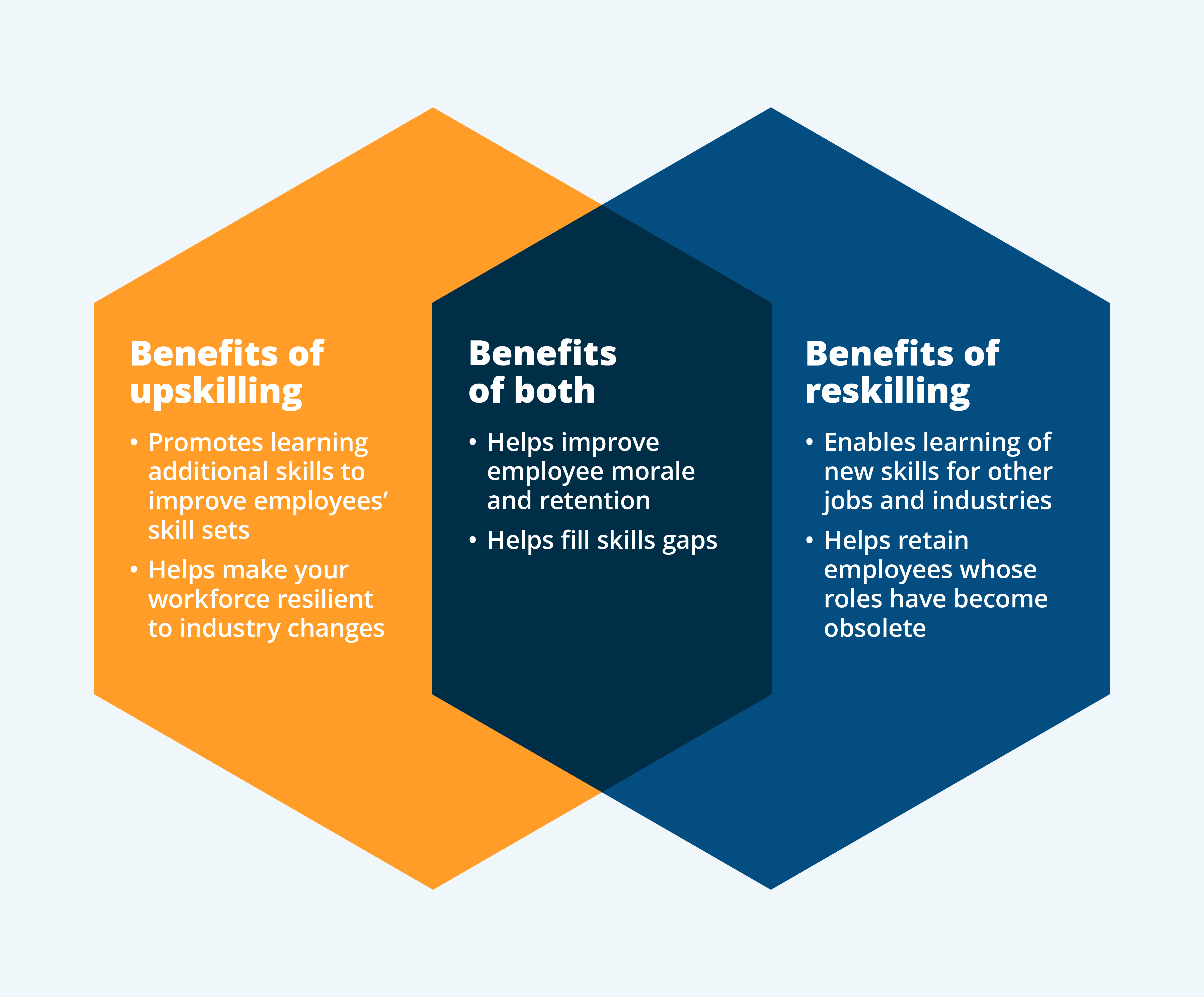 upskilling and reskilling benefits