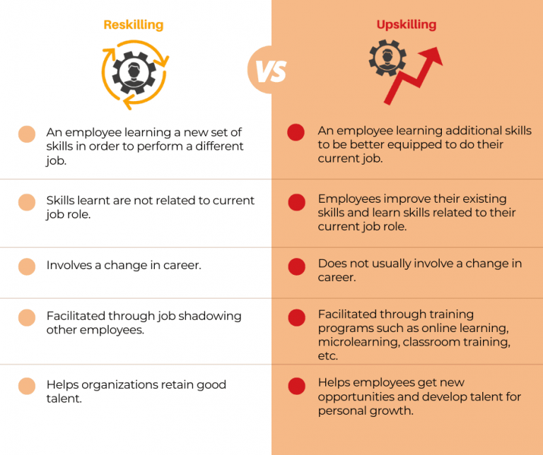 What is Upskilling? - Meaning, Benefits, and Tips