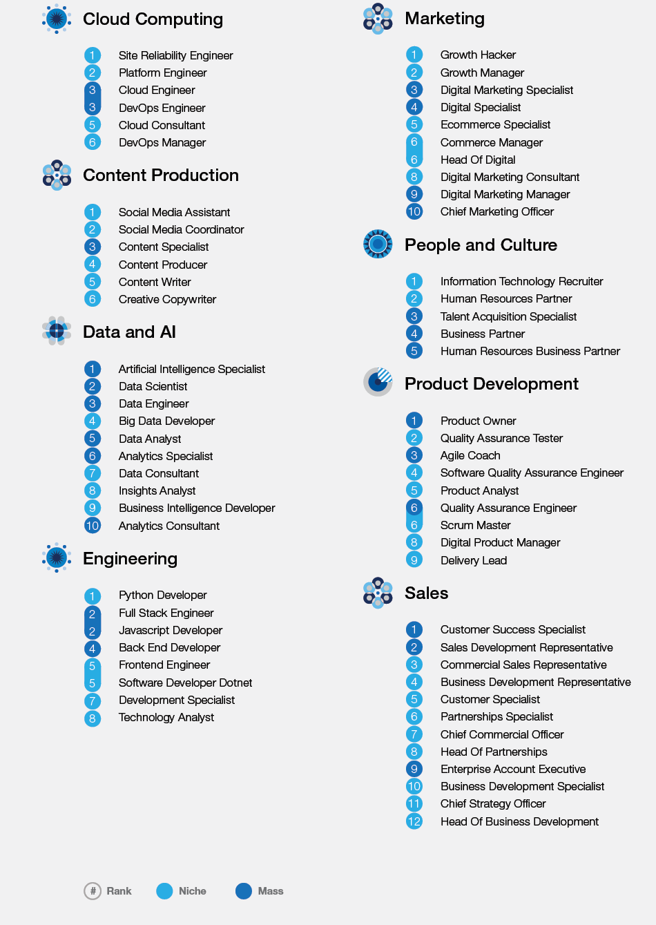 Top 11 Emerging Careers In India For Freshers [2025 Updated]