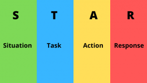 How to Create a STAR Method Resume? - Examples, Tips, Sample