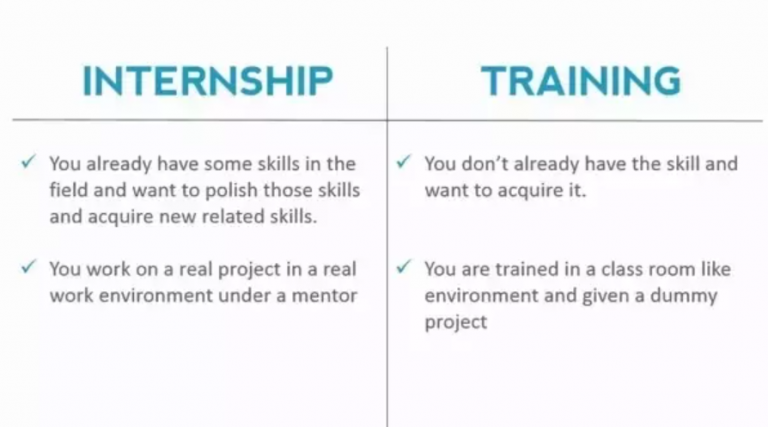 Resume for Internship: Tips, Examples, Templates & Format for Fresher 2024