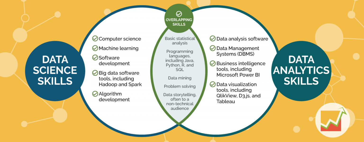 What is Data Science? - Meaning, Lifecycle, Data Scientist Skills