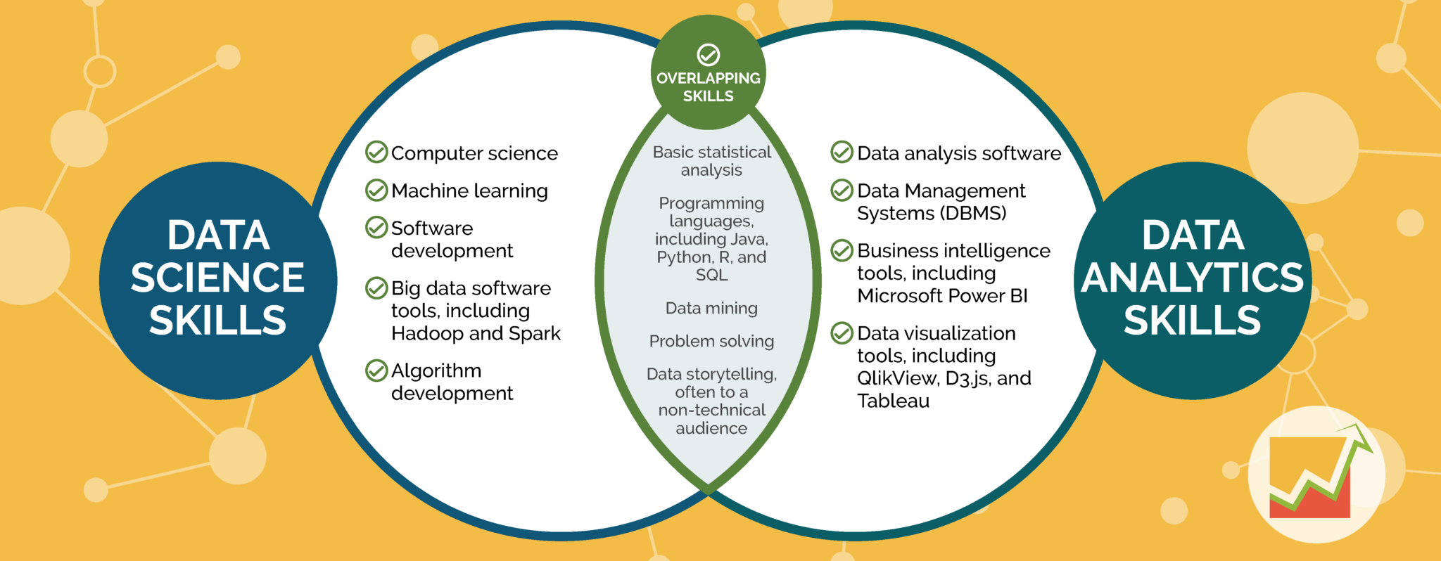 What is Data Science? - Meaning, Lifecycle, Data Scientist Skills