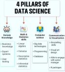How to Become a Data Scientist in India? - After Graduation!