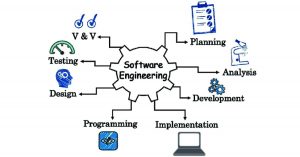 Latest Software Engineer Interview Questions for Freshers