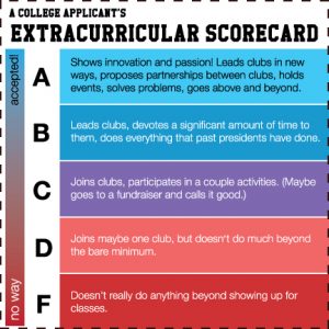 How to List Extracurricular Activities in A Fresher Resume?