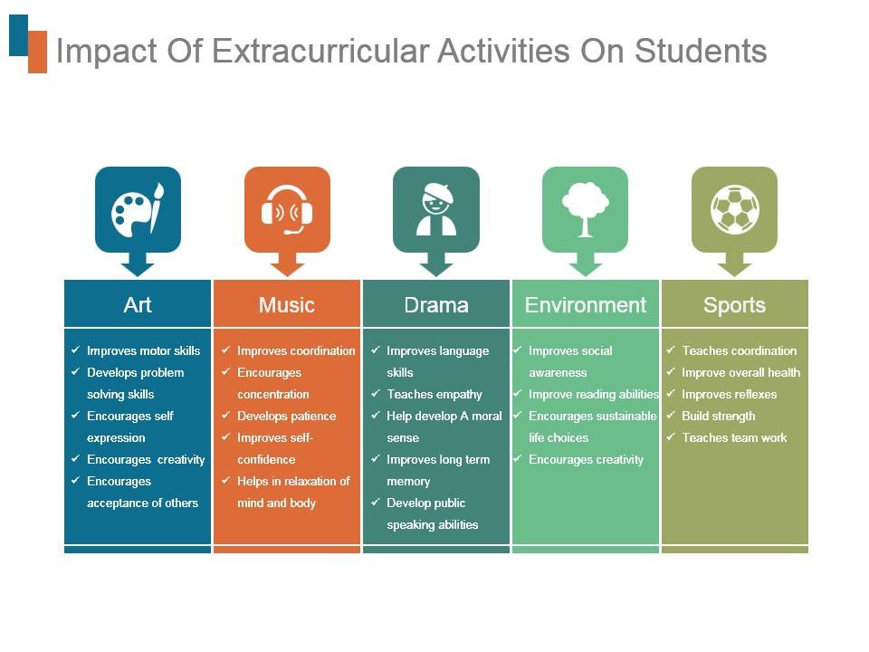 Impact Of Extracurricular Activities On Students Impact Of Extracurricular Activities On Students