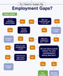 Short Stint: How to Explain Brief Employment on Your Resume