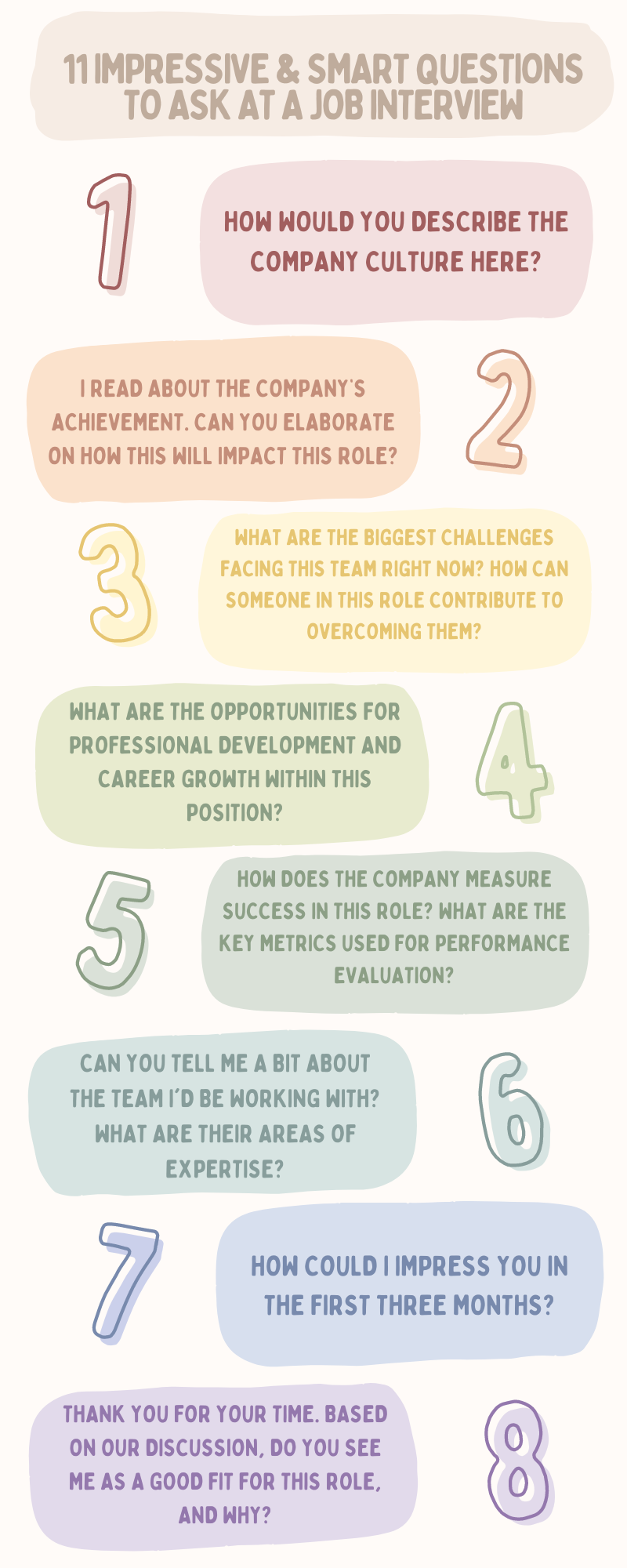 Smart Questions to Ask At a Job Interview