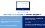Software Developer vs. Software Engineer - Key Differences