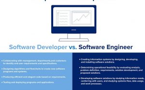 Software Developer vs. Software Engineer - Key Differences