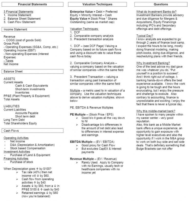 Investment Banking Interview Questions & Answers - With PDF