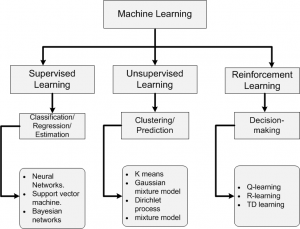 What is Machine Learning? Detailed ML Guide For Beginners'