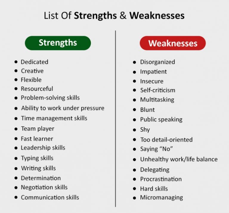 How to Answer 'What Are Your Strengths and Weaknesses?'