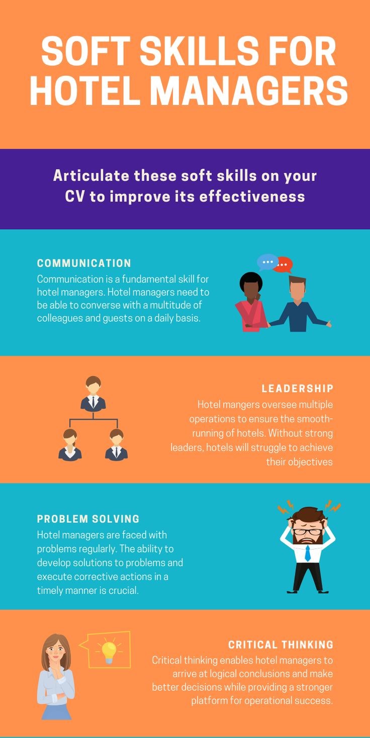 What Is Hotel Management? - Skills, Job Roles For Freshers