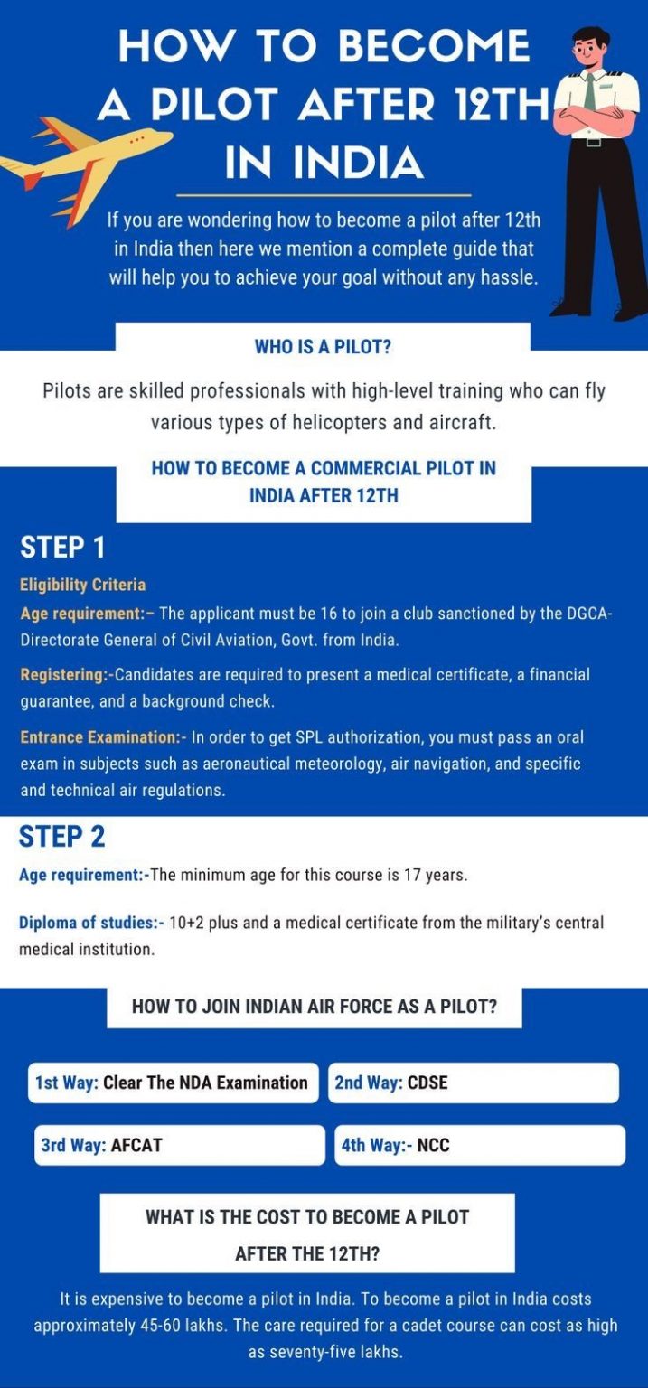 How to Become A Pilot? - Steps, Eligibility, Salary, Licenses
