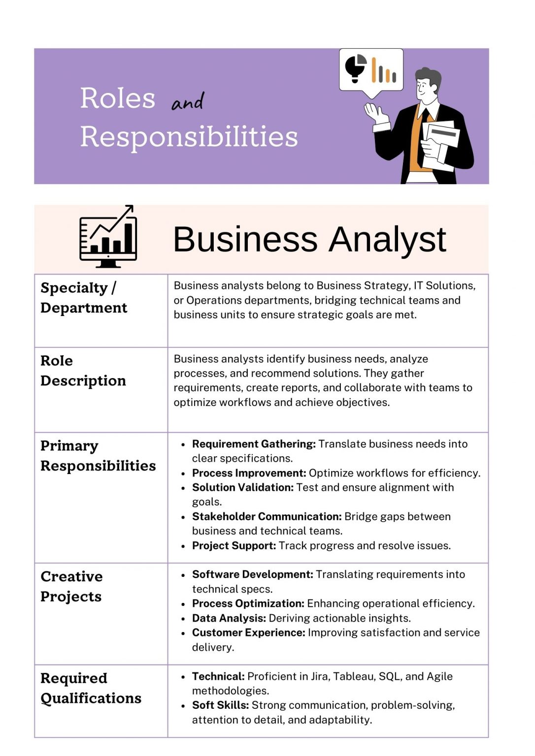 Business Analyst Roles and Responsibilities - In IT, Banking, Agile