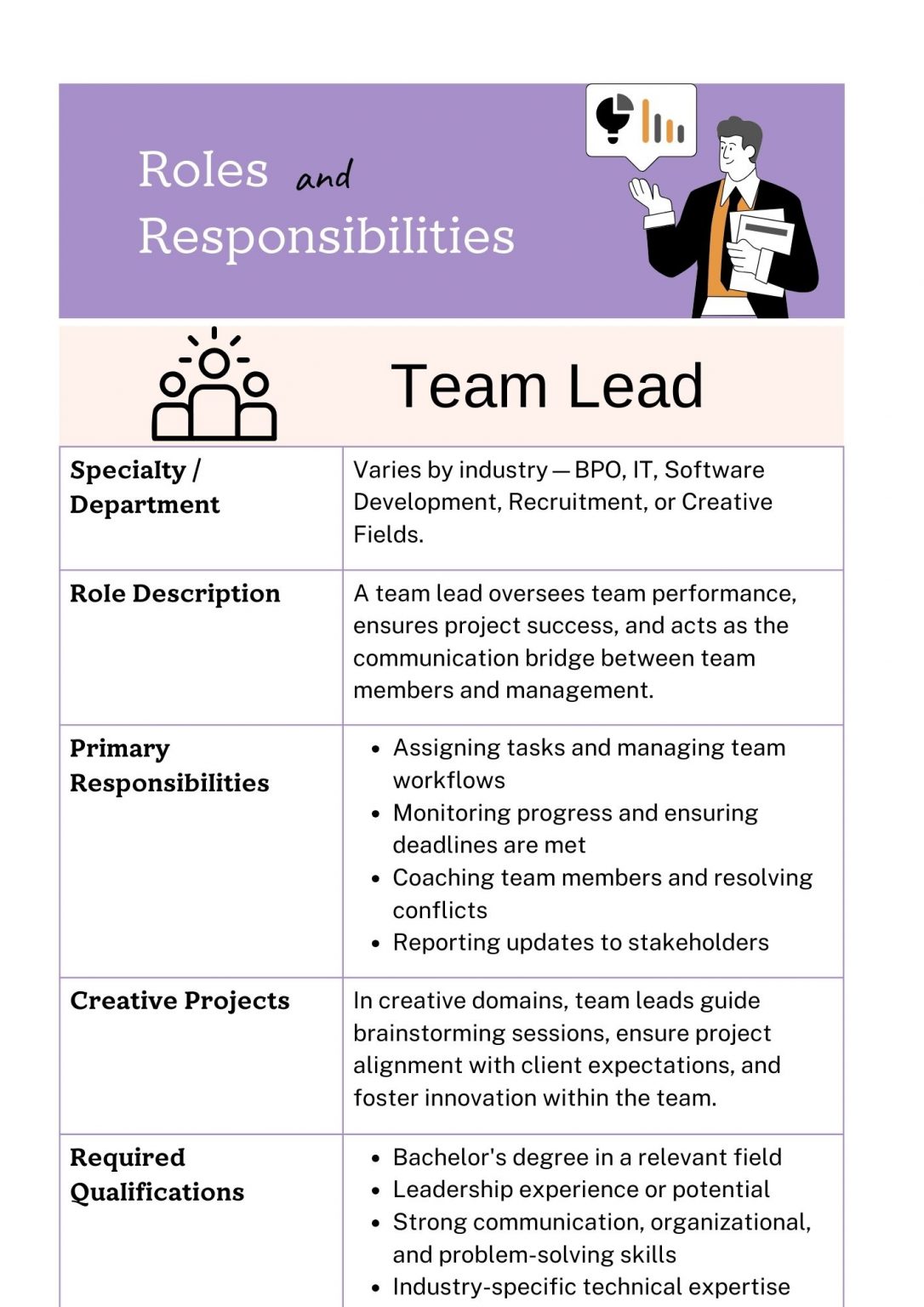 Team Leader Roles and Responsibilities - Complete Guide 2025