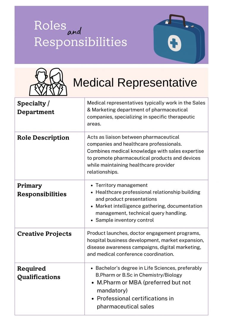 Medical Representative—Roles, Responsibilities, and Salary