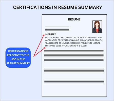 Resume Writing Services - CV - Bio data - Naukri.com